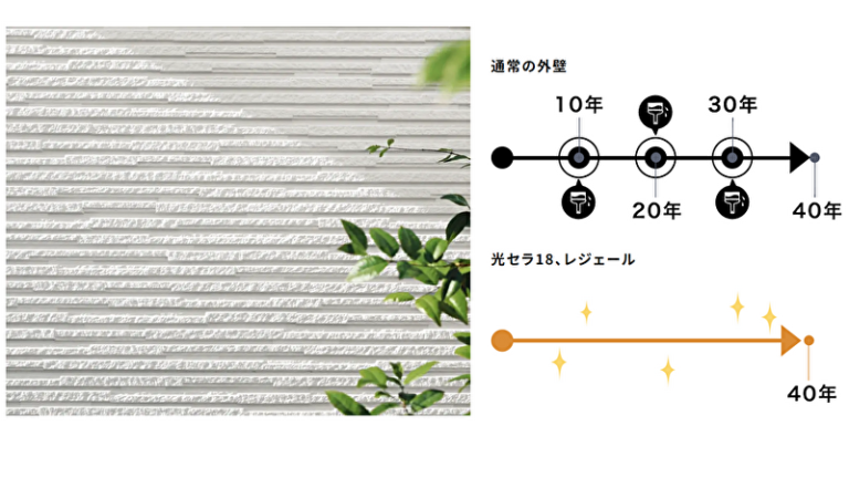 【2025年最新版】アキュラホームの標準装備を徹底解説 | モチイエ